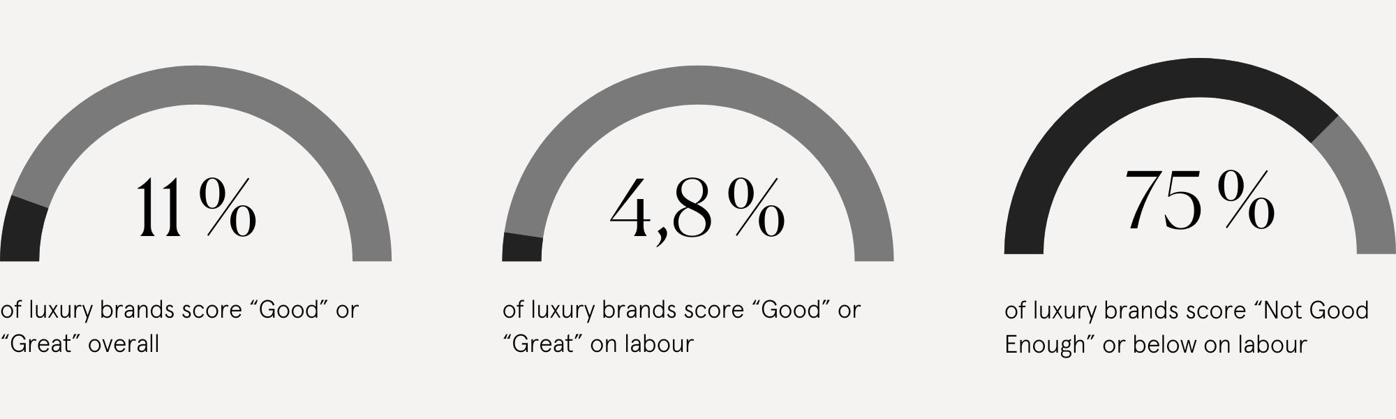 The Luxury Brands Exploiting Garment Workers You're Better Off Avoiding ... The Luxury Brands Exploiting Garment Workers You're Better Off Avoiding ...
