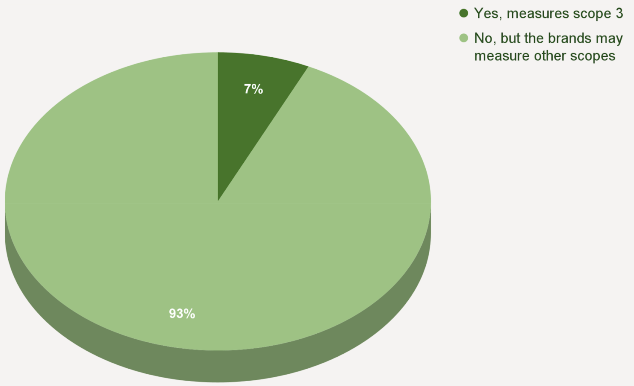 15 Charts Reveal Fashion’s Considerable Environmental Performance Gap ...