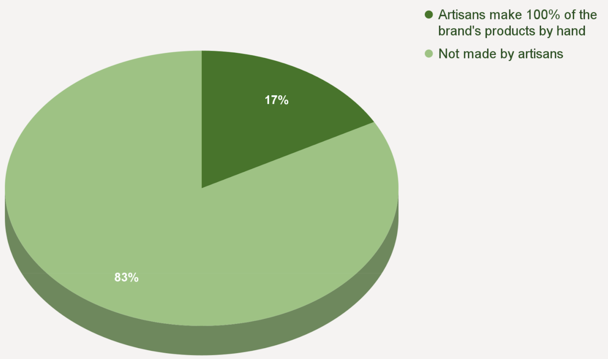 15 Charts Reveal Fashion’s Considerable Environmental Performance Gap ...